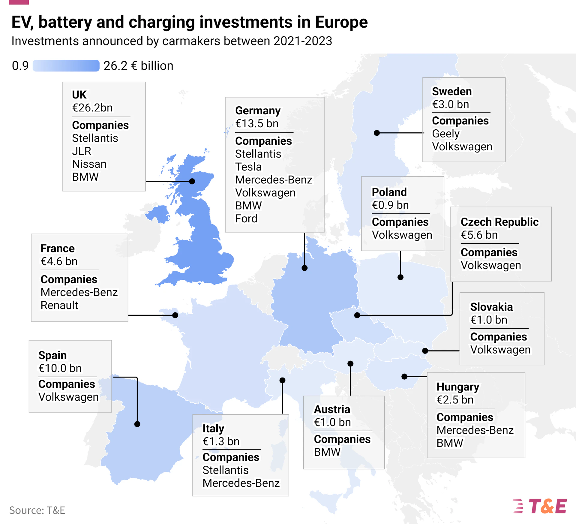 EVs: UK leads but is Europe falling behind? - National Sustainability News